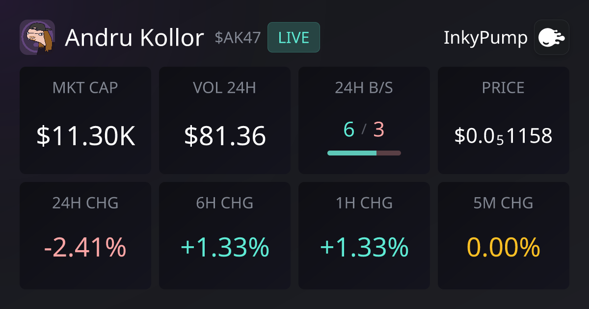 Andru Kollor (AK47) | InkySwap